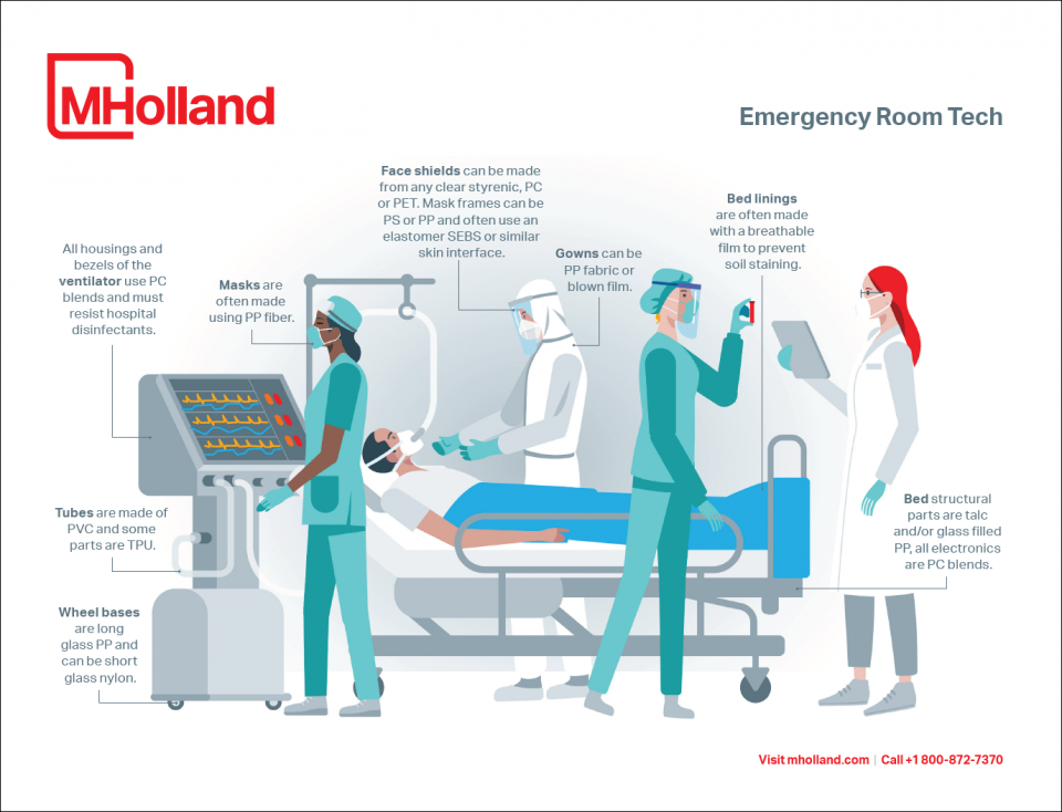 Healthcare Infographic - Emergency Room Tech | M. Holland Company